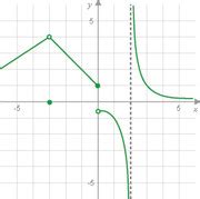 Calculus AB Lesson One Sided Limits Free Download Borrow And