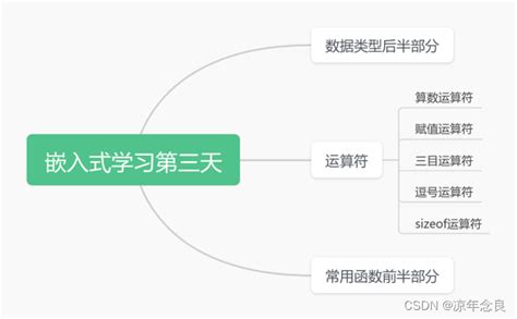 嵌入式学习第三天由字符常量和用来标识字符串结尾的 Csdn博客
