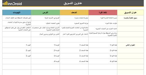 Swot تحليل نقاط القوة والضعف وفرص والتهديدات تسويق Inndroid