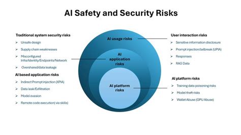 Jiadong Chen On Linkedin Azuretips Azure Cloudcomputing