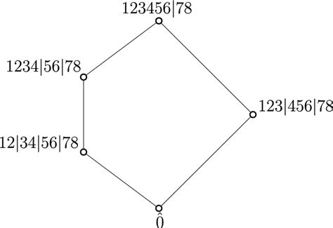A Part Of The Lattice P≥28documentclass 12pt Minimal Download Scientific Diagram