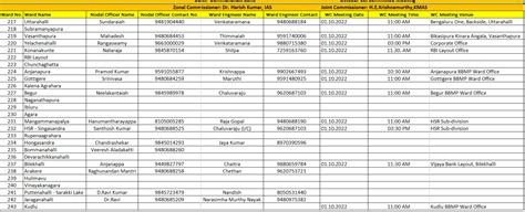 Bbmp Orrca