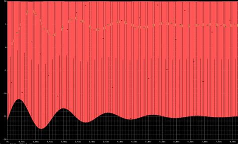 Assignments Plot The Waveforms During The Last Chegg