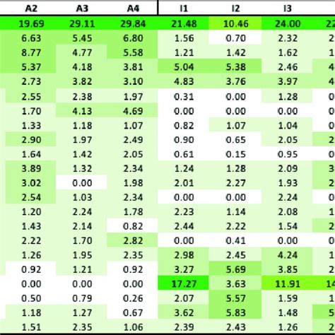 Heatmap For The Most Abundant Bacterial Genera In The Soil Samples
