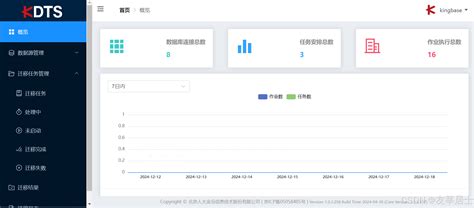 Mysql数据库信创适配微服务版mysql信创数据库 Csdn博客