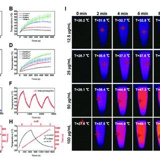Characterization Of IR820 PDA NPs And IR820 PDA PEG NPs A TEM Scale