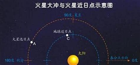 【星辰头条】月全食、火星大冲 两项天文奇观今夜明晨齐上演 星辰头条星辰在线、长沙新闻网新媒体客户端平台