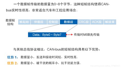 Can总线控制器sja1000can总线上某节点的通信控制器sja1000的 Csdn博客