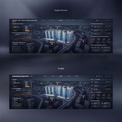 Pin By Even On Ppt Data Visualization Web Layout Design Dashboard Design Template