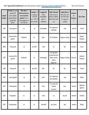 Igneous Rock Identification Lab Samples Textures And Course Hero