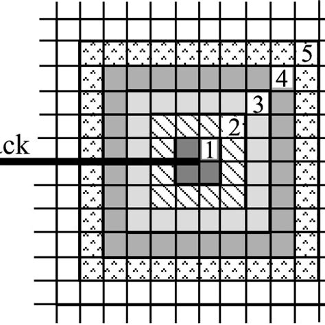 Mesh And Integration Regions About The Crack Tip Download Scientific