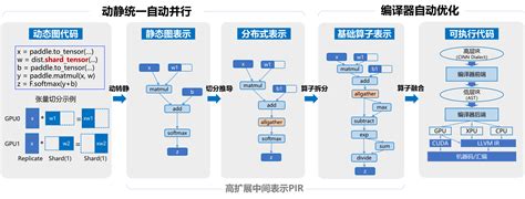 飞桨框架30正式版发布——加速大模型时代的技术创新与产业应用 使用文档 Paddlepaddle深度学习平台