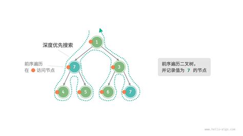 131 回溯算法 Computer Science