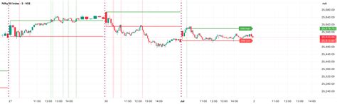 Opening Range Breakout — Indicator By Vasireddiramu78 — Tradingview India