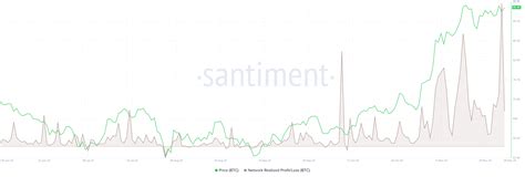Bitcoin Weekly Forecast Rise Towards 120k Or Drop To 85k