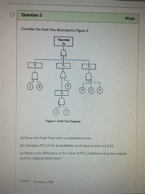 solved consider the fault tree illustrated in figure 3 a