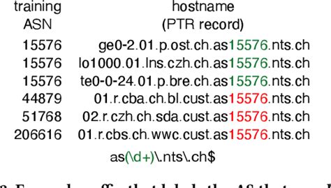 figure 2 from learning to extract and use asns in hostnames semantic