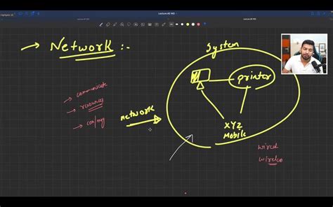 Ankit Kumar On Linkedin Connections Fullstackdeveloper Codehelp Lovebabbar Learning