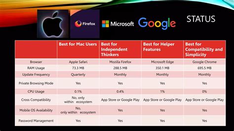 the battle of the browsers pptx browsers computer software and