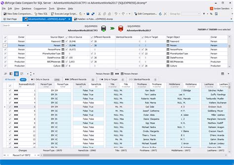 How To Synchronize Table Data In SQL Server Databases