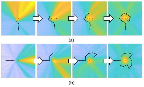 Path Planning For Localization Of Radiation Sources Based On Principal Component Analysis