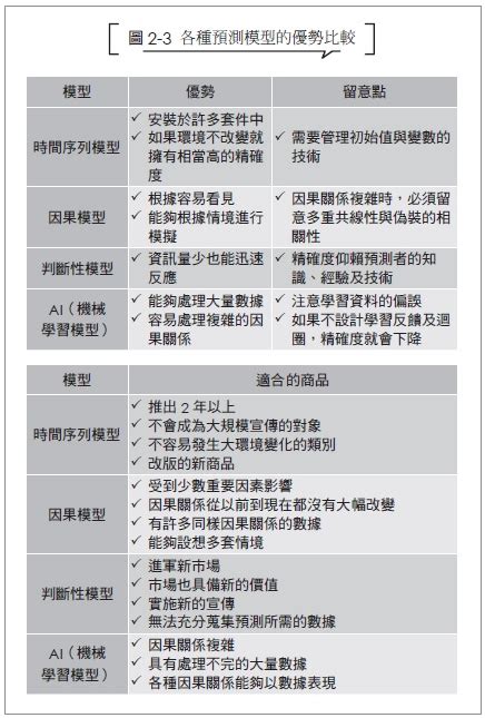 用專家默會知識強化ai需求預測力 Ithome