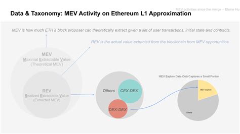 Will The Real Mev Please Stand Up Data The Flashbots Collective