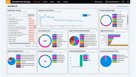Solarwinds Log And Network Performance Solarwinds License