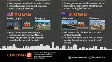 Ibu Kota Pindah Ke Kaltim Tanahnya Jadi Milik Negara Bisnis Liputan6