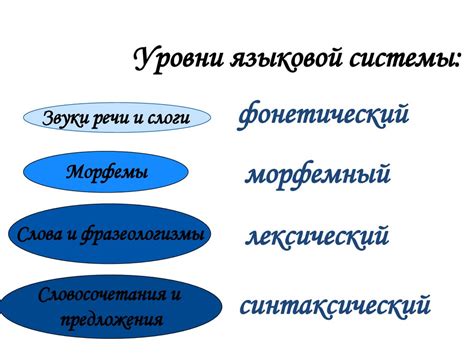 Система языка Единицы и уровни языковой системы презентация онлайн