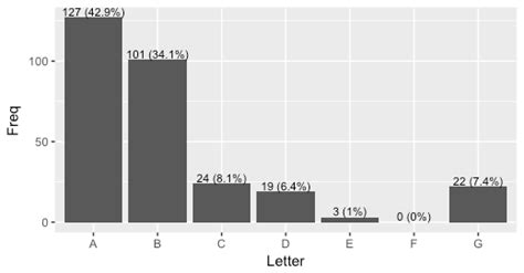 r both n and percent labels on geom col ggplot2 stack overflow