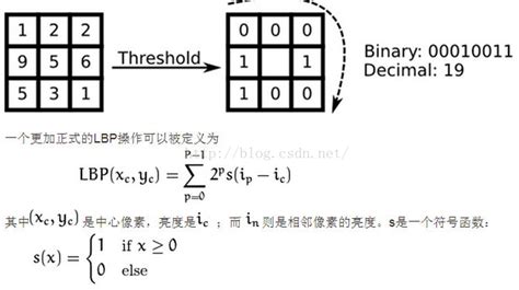 Lbp纹理提取 C实现c语言lbp纹理特征提取 Csdn博客