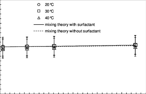 Density Of Nanofluids In Function Of Nanoparticle Volume Fraction Download Scientific Diagram