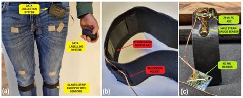 Human Gait Activity Recognition Machine Learning Methods