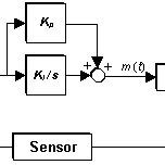 Block Diagram Of A PI Control System Download Scientific Diagram
