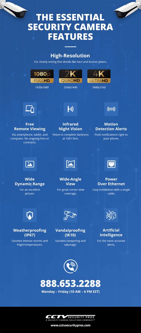 The New Security Camera Checklist Cctv Security Pros Cctv Security Pros