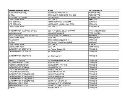 Billa Bulgaria Пловдив Търговска мрежа Билла Сървис Страница 1