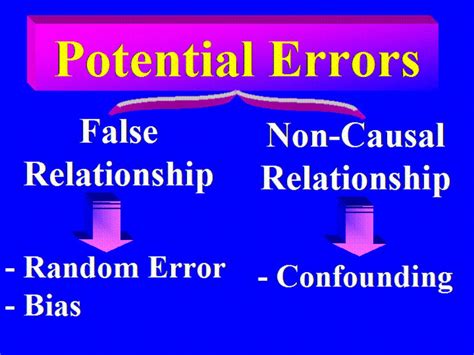 Ppt Potential Errors In Epidemiologic Studies Powerpoint Presentation