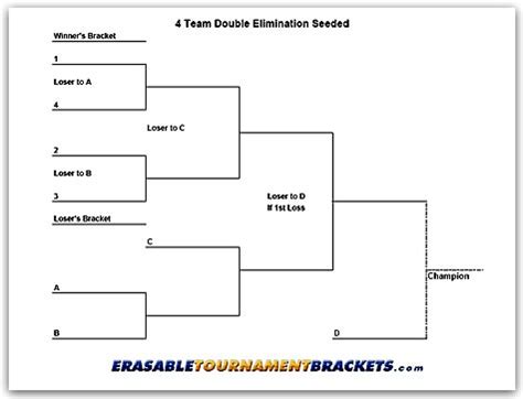 4 Team Double Elimination Seeded Tournament Bracket Zieglerworld