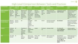 Enhancing Your Test Automation Scenario Coverage With Selenium QA Or