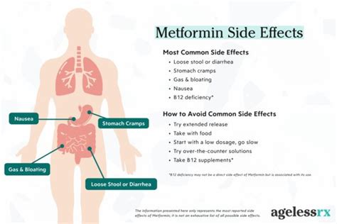 Metformin Side Effects Agelessrx
