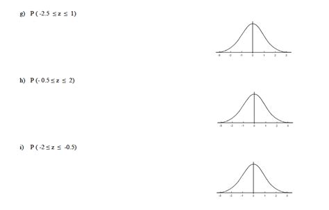 Solved 2 If The Random Variable Z Has A Standard Normal