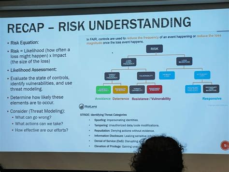 Threatmodeling Owasp Cybersecurity Genai Tmctoronto Kushan