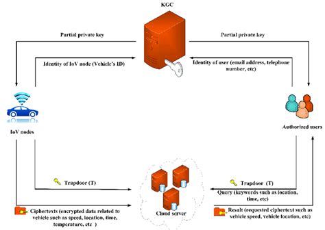 System Model Of Cl Pkc Et Download Scientific Diagram