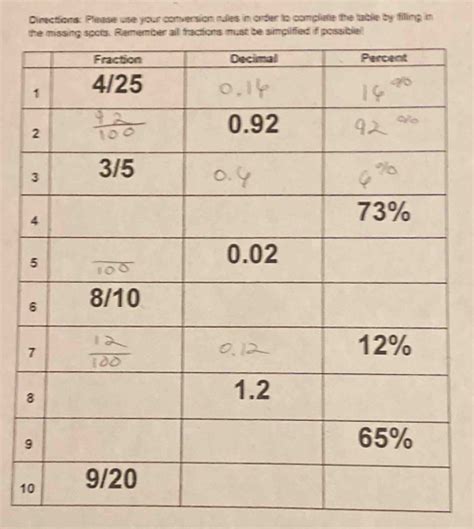 Solved Directions Please Use Your Conversion Rules In Order To Compliete The Table By Filling