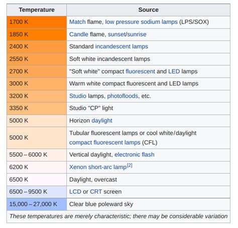 Install Redshift To Get Night Light On Linux Data Fidelity