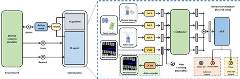 논문 리뷰 Hope A Reinforcement Learning Based Hybrid Policy Path Planner