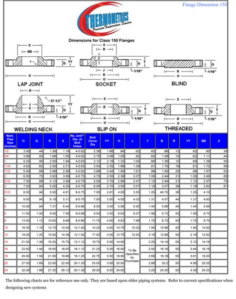 Datasheet Flange Type Industryth Com