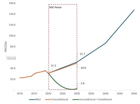 Ato Presents At The Kick Off Workshop For Updating The Philippine Ndc