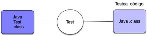 Que Es Un Maven Lifecycle Y Como Funciona Arquitectura Java